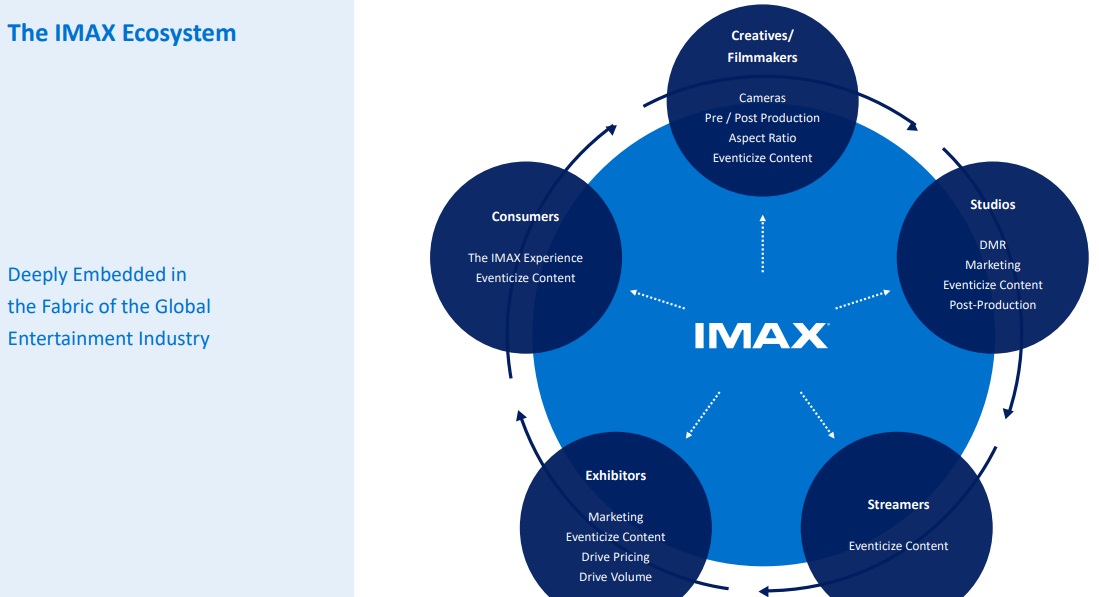 IMAX : THE MAXIMUM IMAGE - SPECTACULAR EXPERIENCE 3 | GLOBAL ODYSSEY